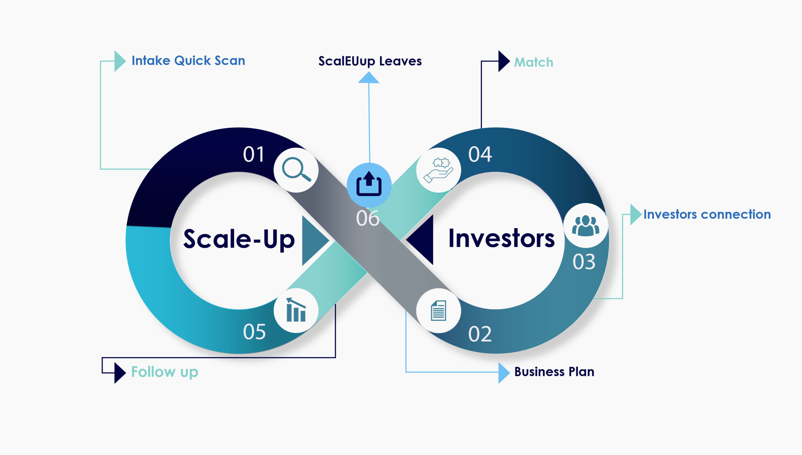 ScalEUup – Driving the Euregio Collaboration